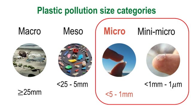 Biodegradable Additive.pptx