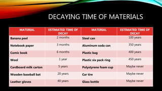 Biodegradable and Nonbiodegradable | PPTX