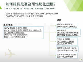 生物可分解塑膠與測試方法 Biodegradability testing | PDF
