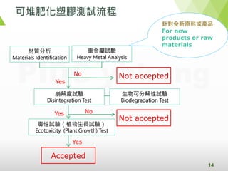 生物可分解塑膠與測試方法 Biodegradability testing | PDF