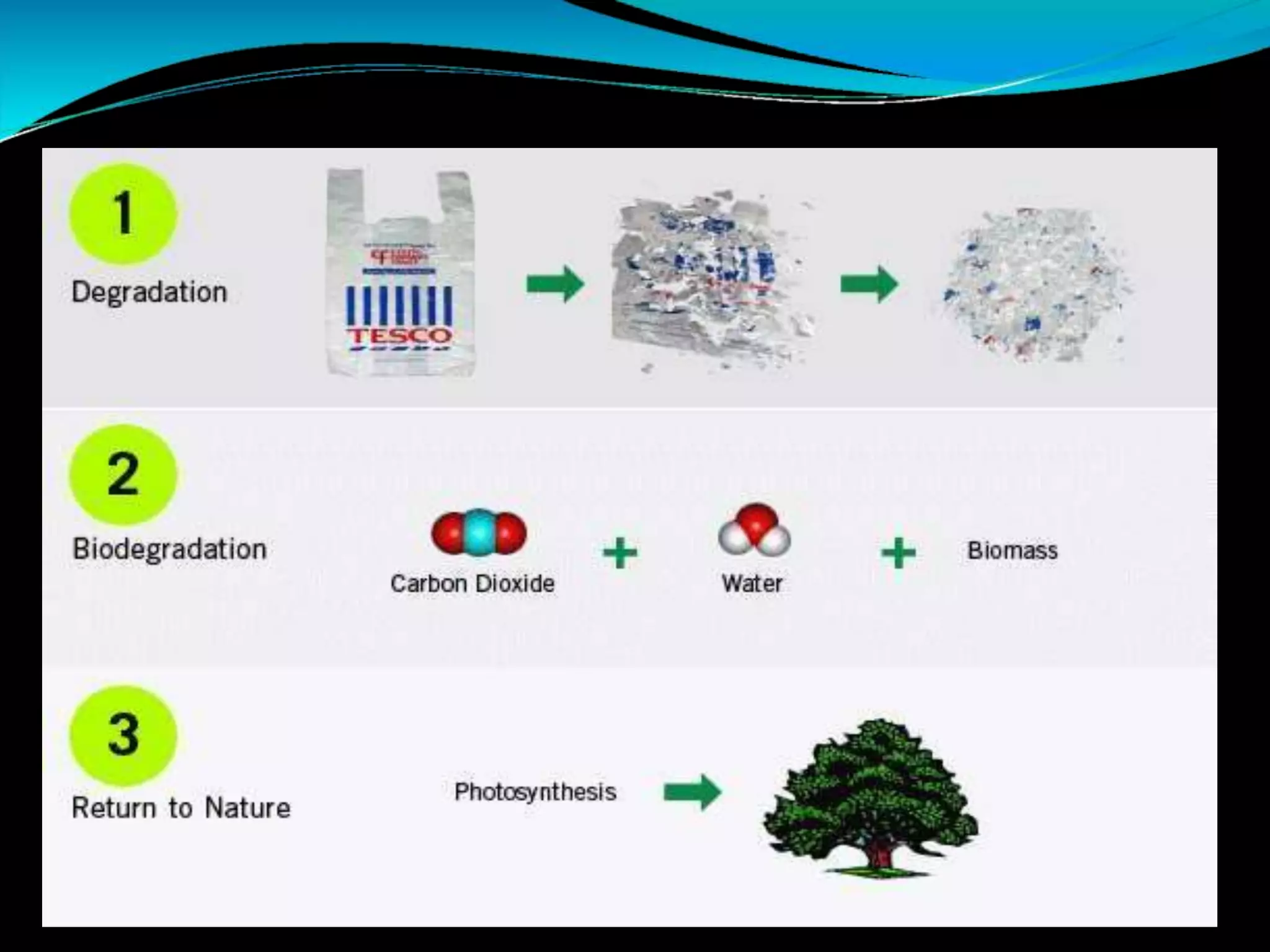 Bio degradable films for food packaging | PPTX