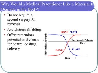 Biodegradable Materials.ppt