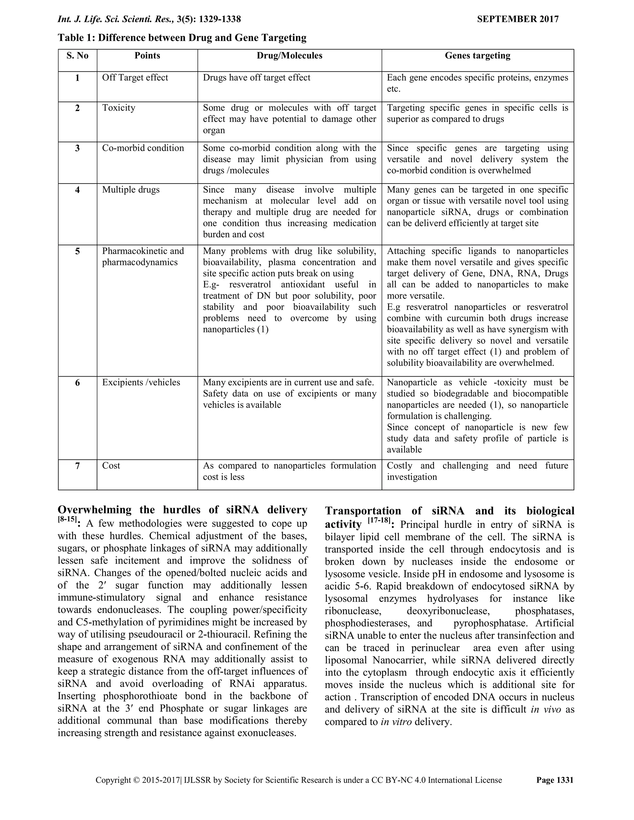 Biodegradable Nanoparticles for Delivering Drugs and Silencing Multiple ...