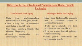 Biodegradable Packaging of food | PPTX