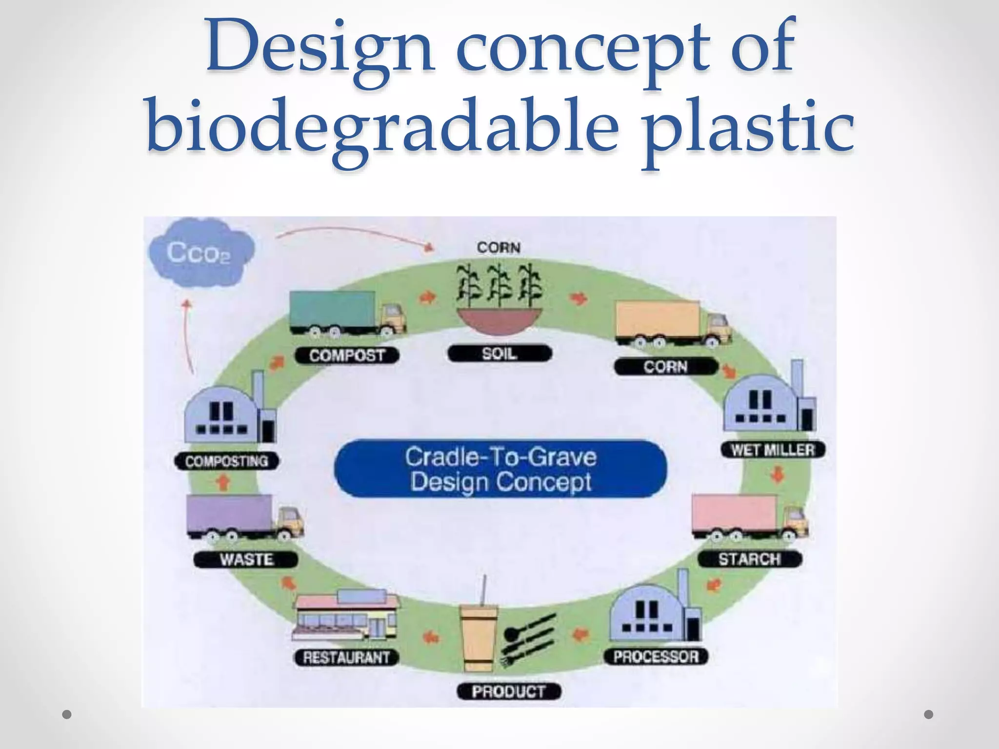 Biodegradable plastics | PPTX