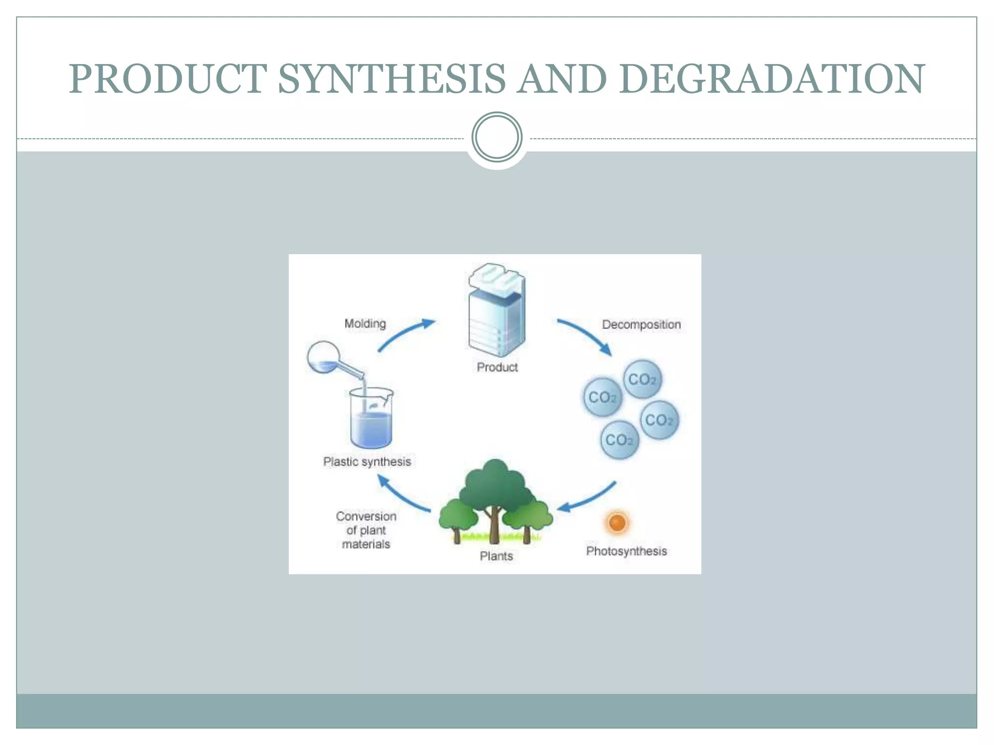 Biodegradable plastics by vimalsubbu | PPTX
