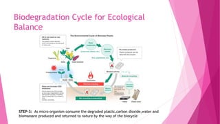 Biodegradable polymer maintain ecological balance | PPT