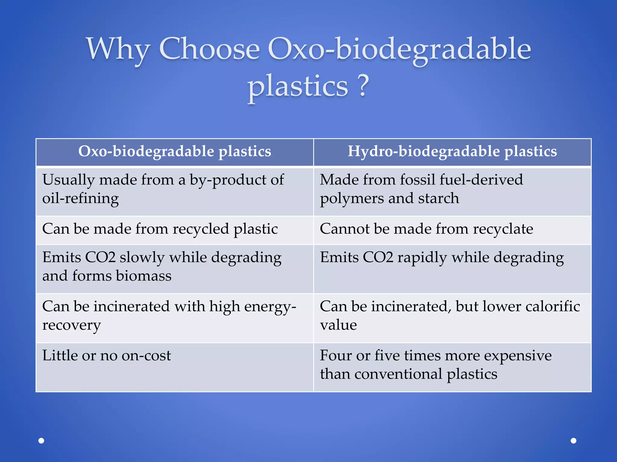 Biodegradable polymer, copolymer & composites | PPTX
