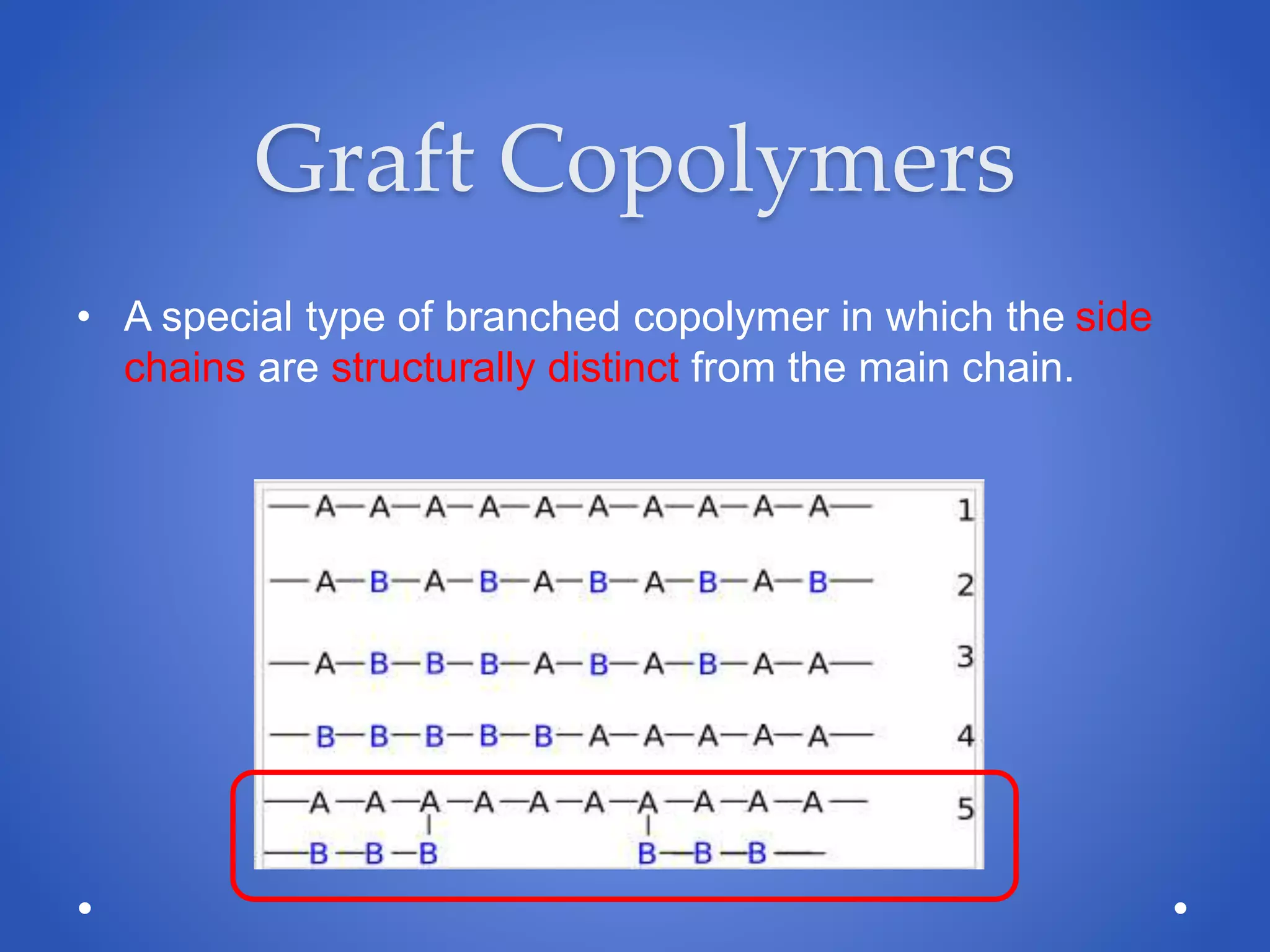 Biodegradable polymer, copolymer & composites | PPTX