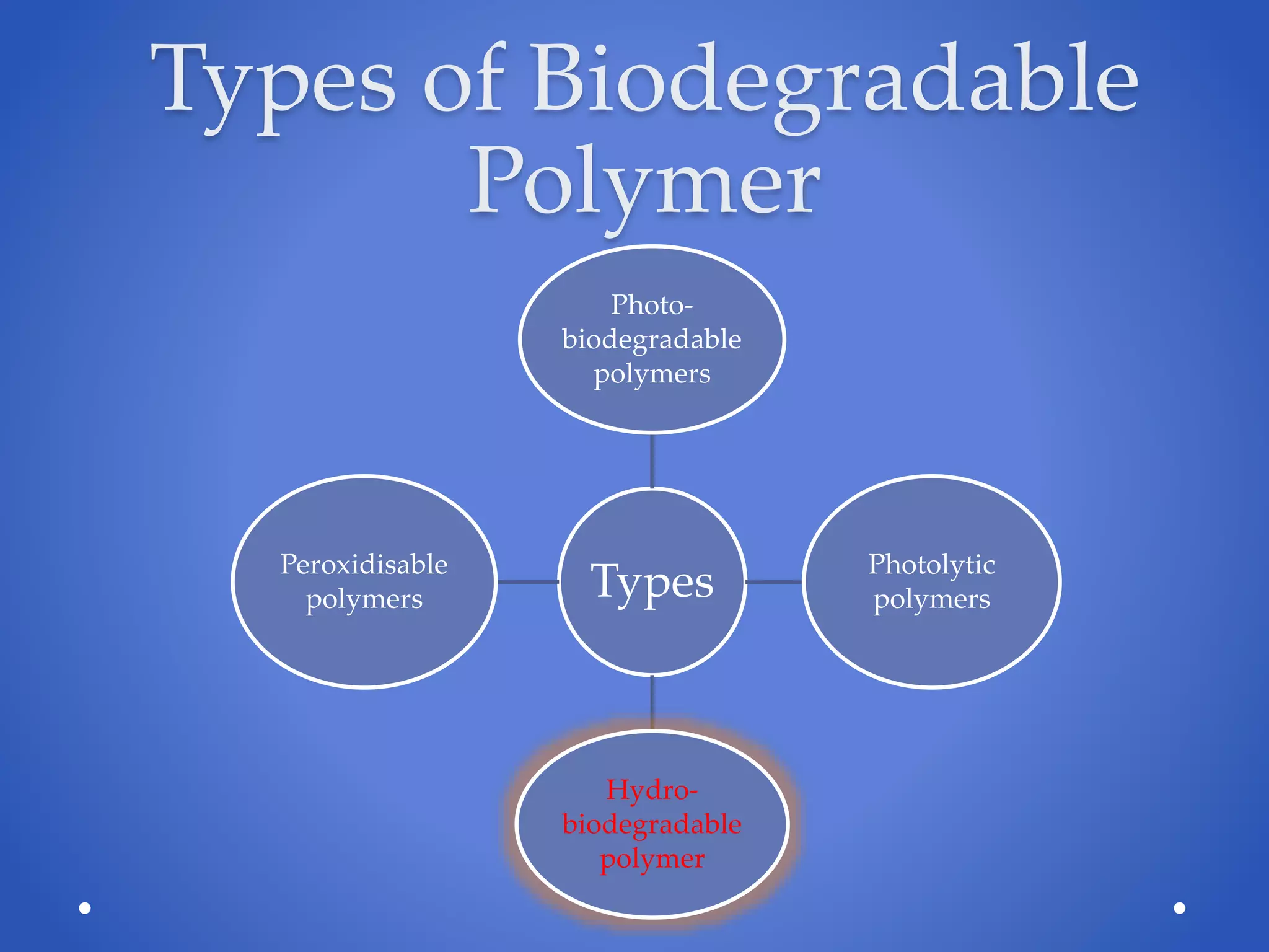 Biodegradable polymer, copolymer & composites | PPTX