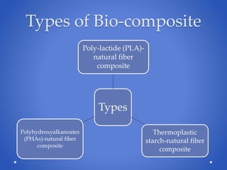 Biodegradable polymer, copolymer & composites | PPTX