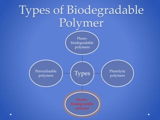 Biodegradable polymer, copolymer & composites | PPTX