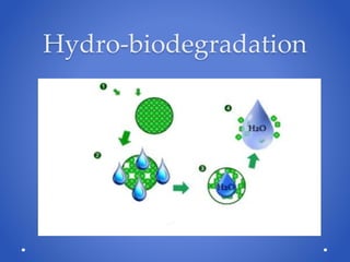 Biodegradable polymer, copolymer & composites | PPTX