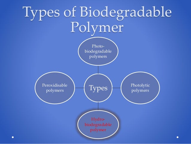 Biodegradable polymer, copolymer & composites