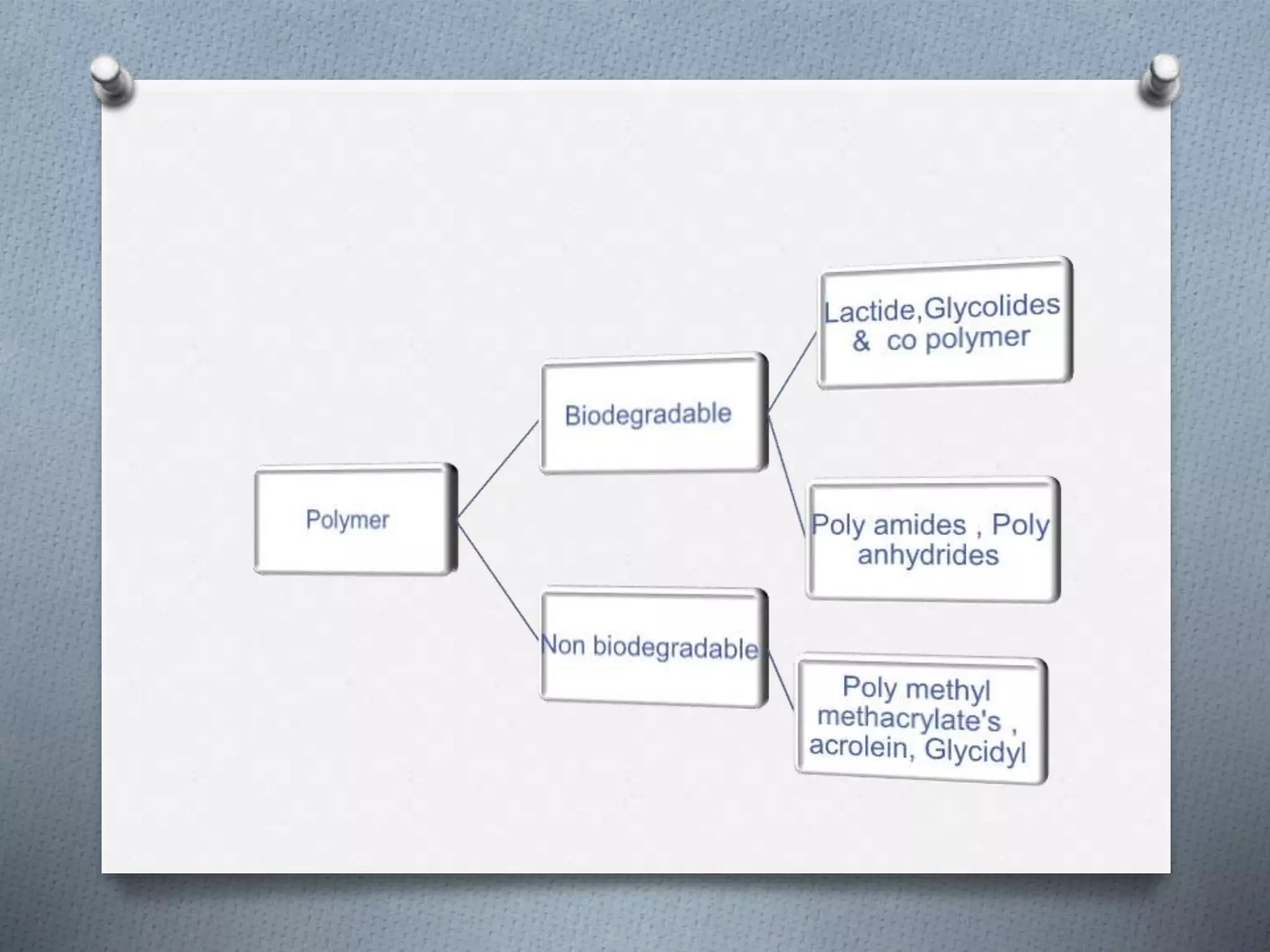 Biodegradable polymers | PPTX