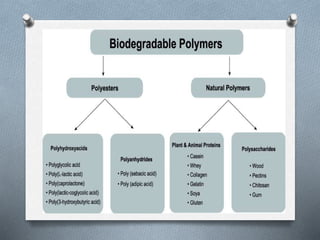 Biodegradable polymers | PPTX