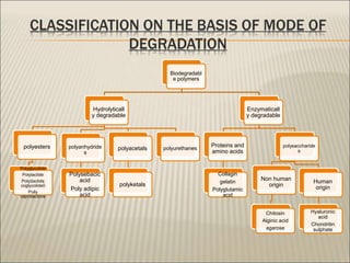 Biodegradable polymers | PPT