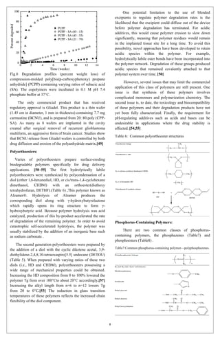 Biodegradable polymers as drug carriers | PDF | Birth Control ...