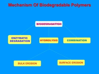 Biodegradable polymers by madhuri phute | PPSX