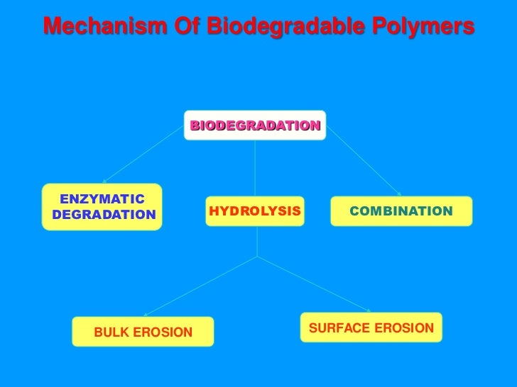 Biodegradable polymers by madhuri phute
