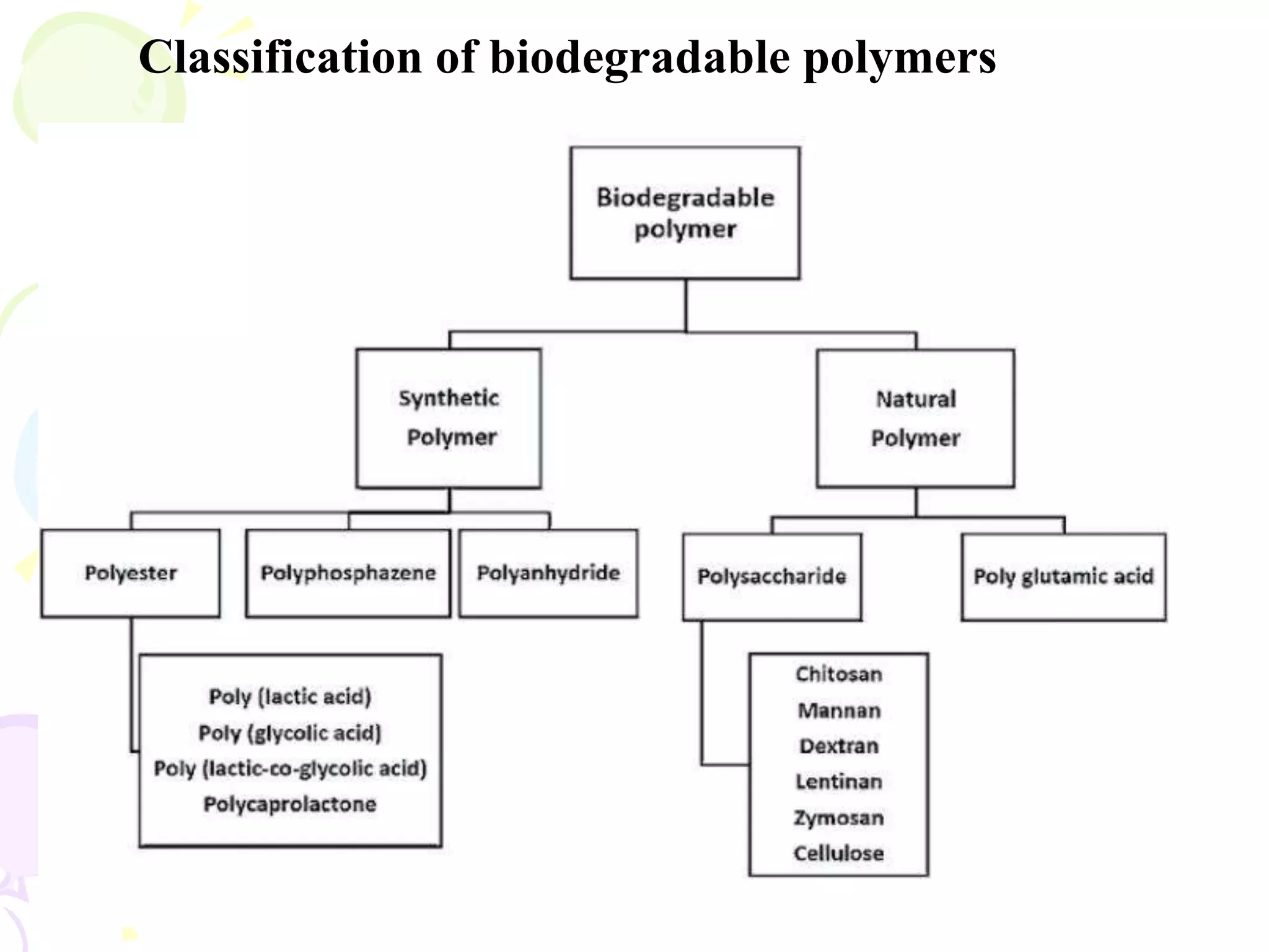biodegradable polymers pptx | PPTX