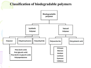 biodegradable polymers pptx | PPTX