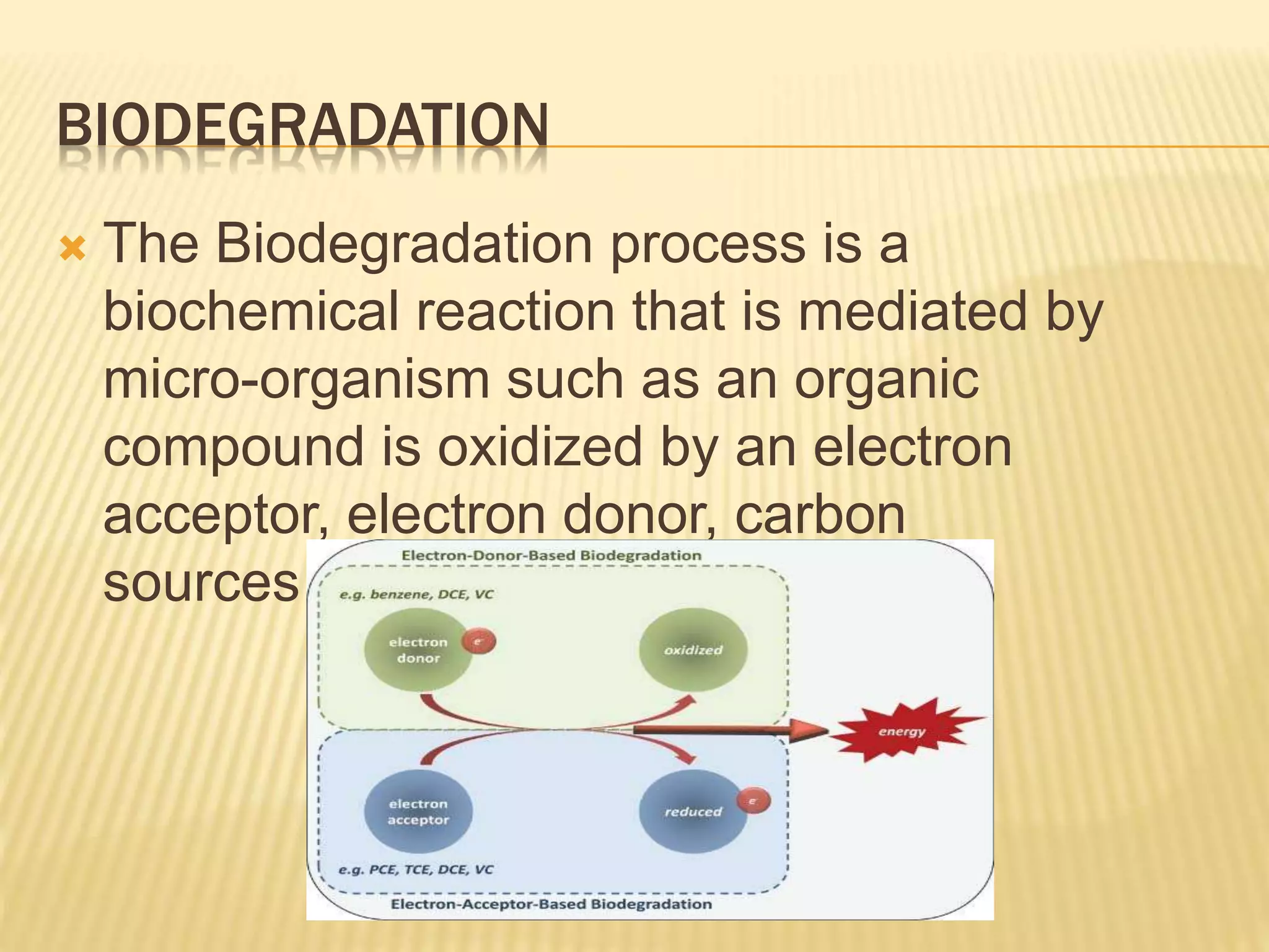 Biodegradation