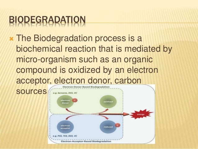Biodegradation
