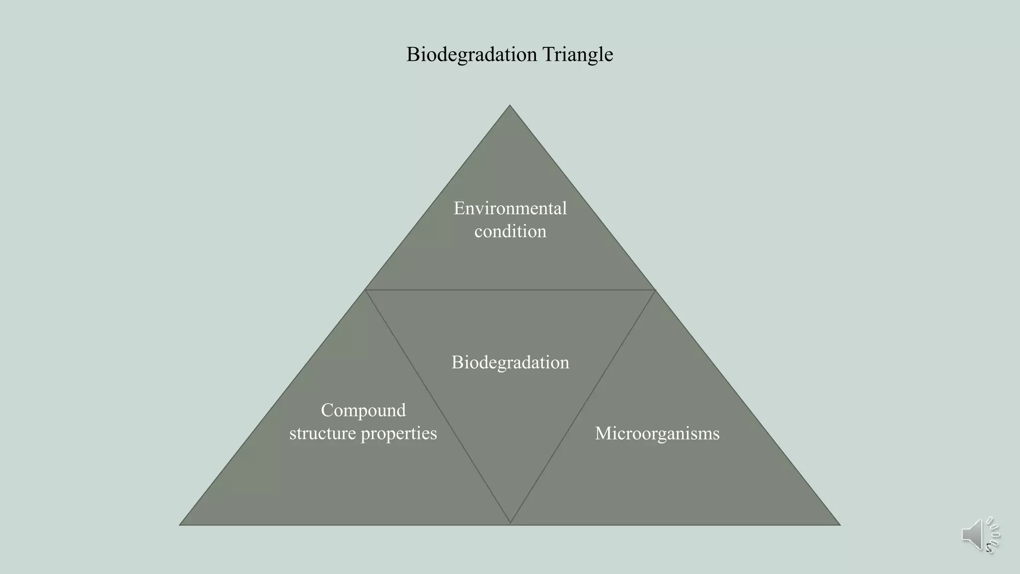 Biodegradation.pptx
