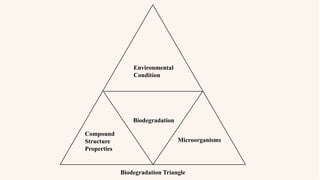 Biodegradation , biodegradable triangle and it's process. | PPT