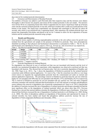Biodegradation of dichlorovos (organophosphate pesticide) in soil by ...