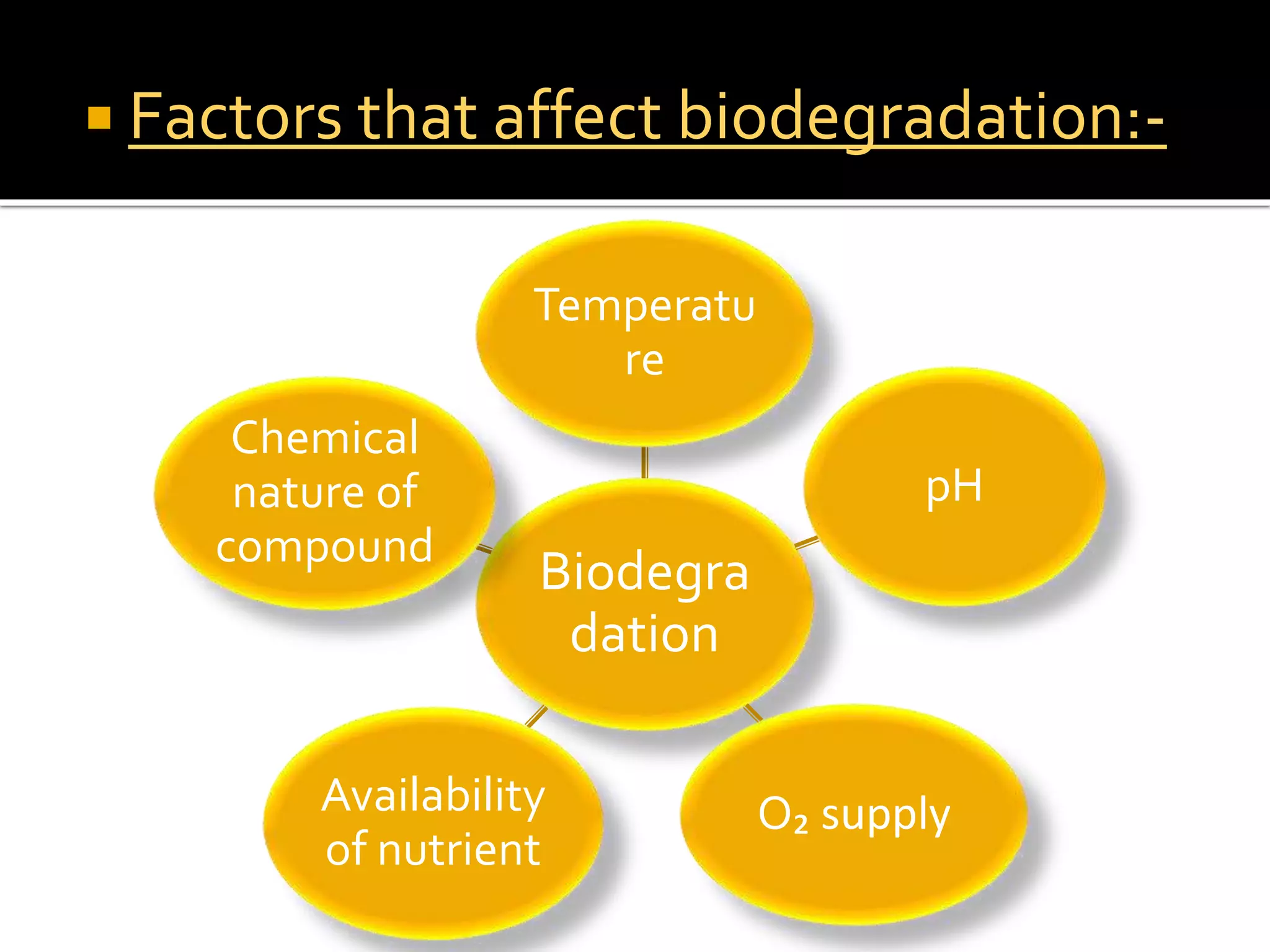 Biodegradation of plastics | PPTX