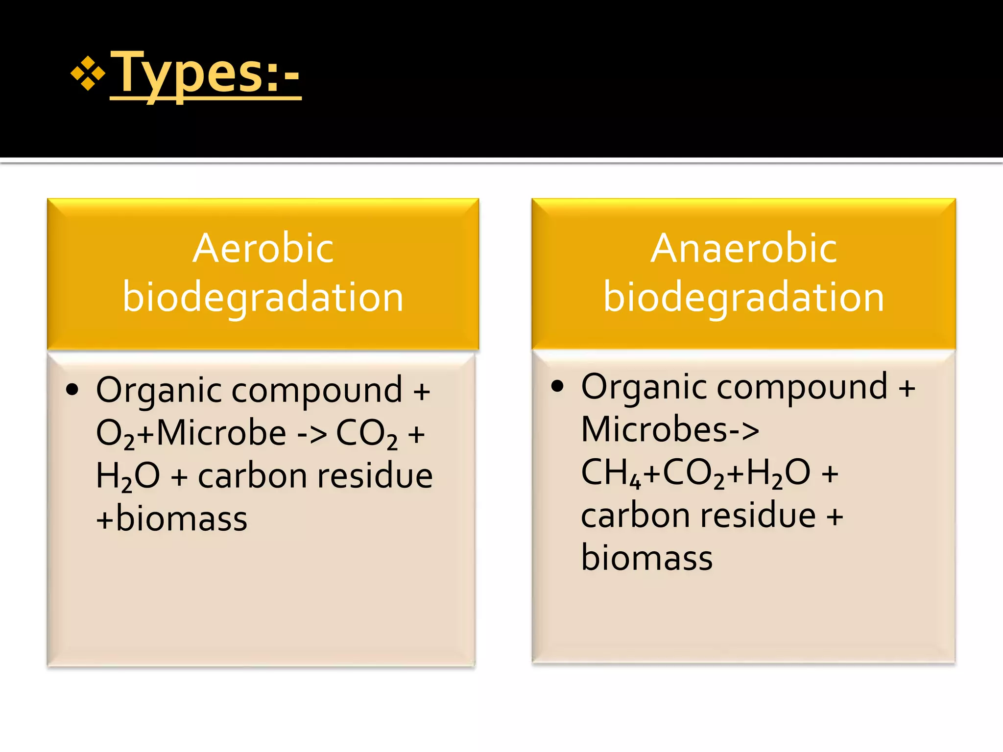 Biodegradation of plastics | PPTX