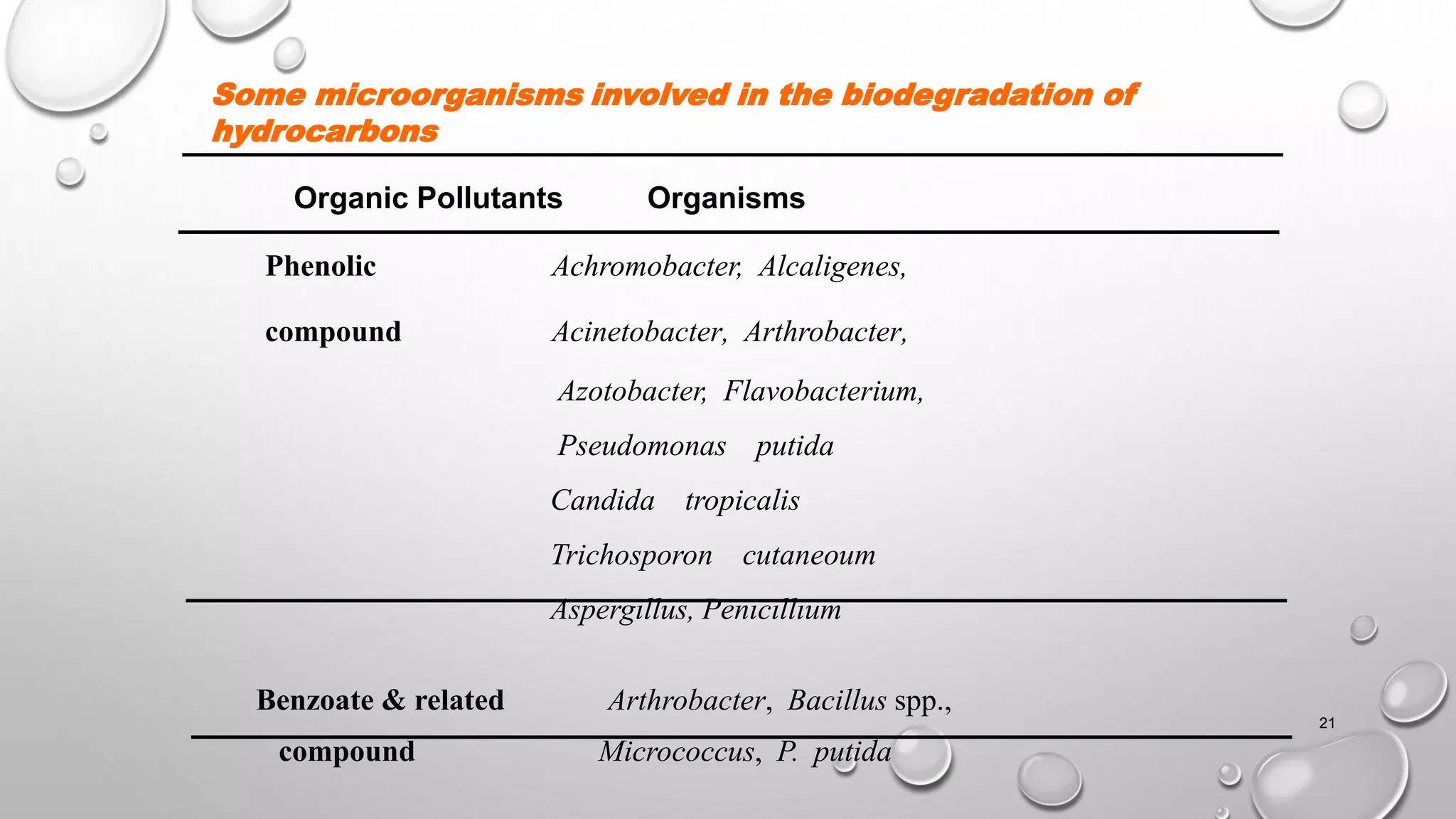 Biodegradation of xenobiotics | PPTX