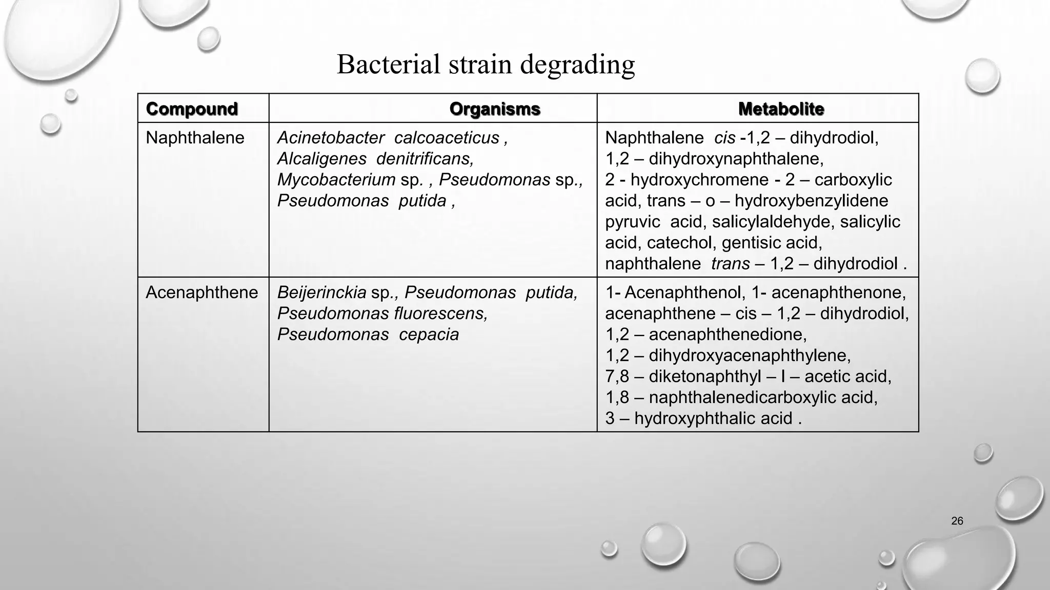 Biodegradation of xenobiotics | PPTX