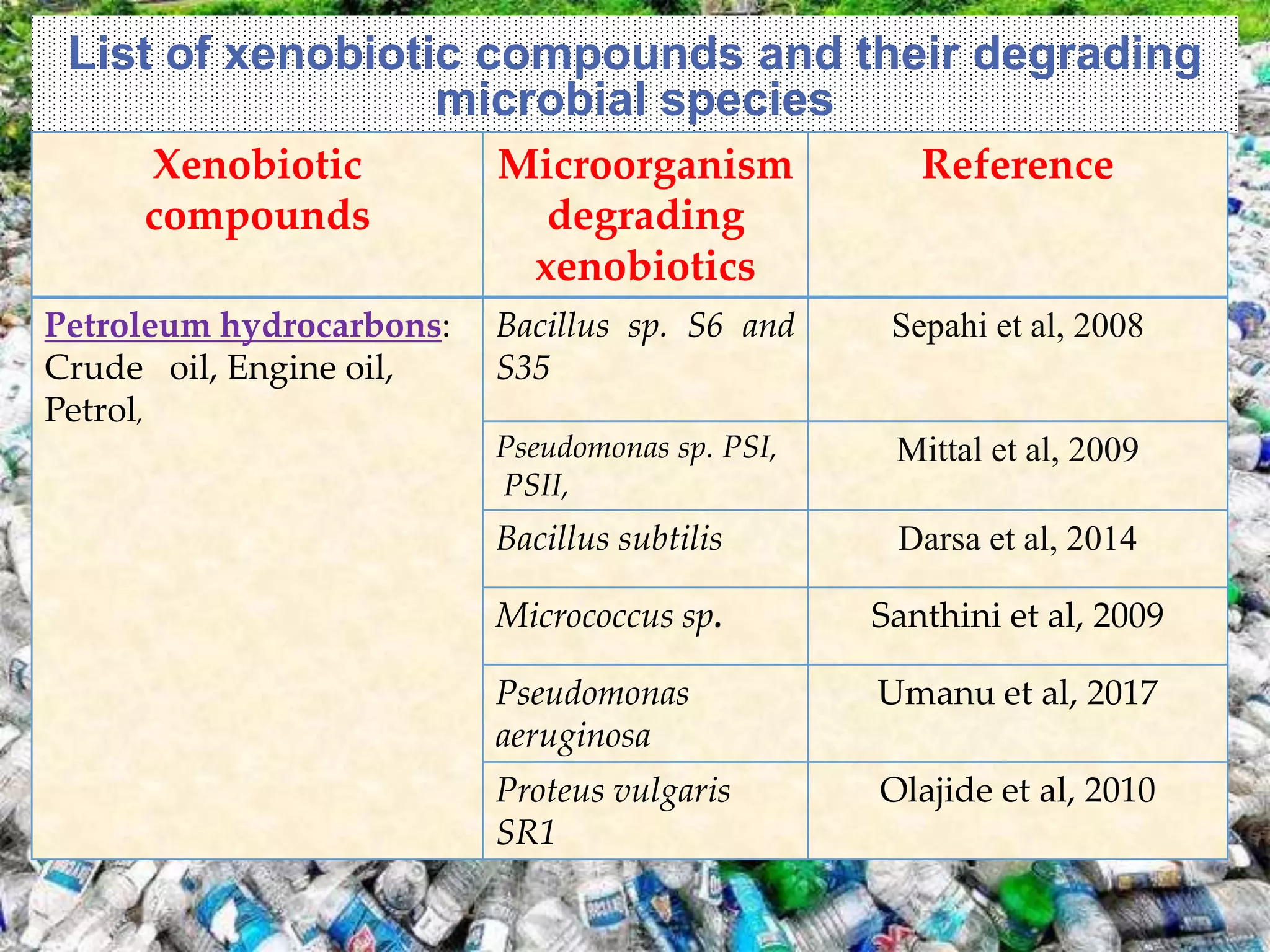 Biodegradation of xenobiotics | PPTX