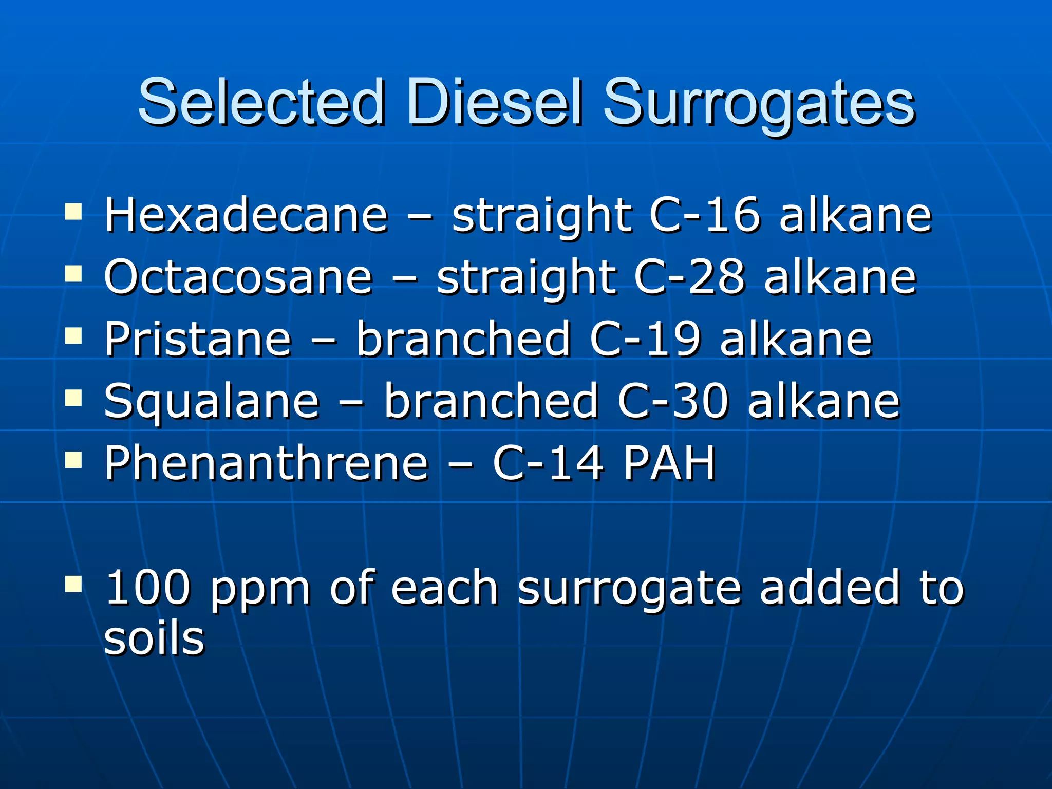 Biodegradation study of diesel and surrogate compounds of | PPT