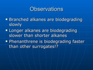 Biodegradation study of diesel and surrogate compounds of | PPT