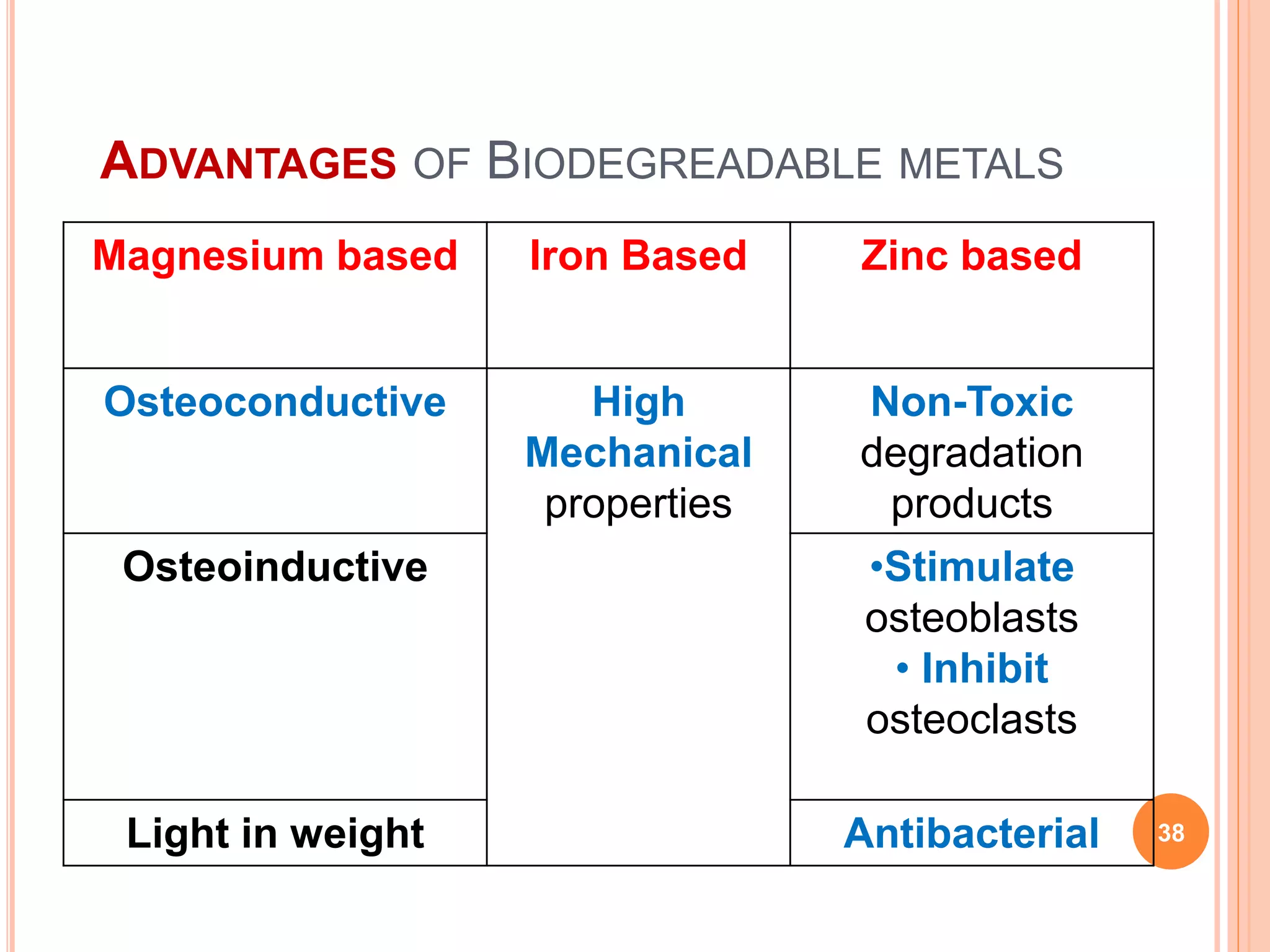 Biodegredable metals for bone regeneration | PPTX