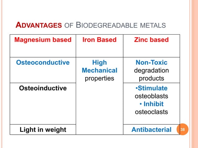 Biodegredable metals for bone regeneration | PPTX | Chemistry | Science