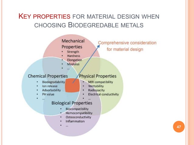 Biodegredable metals for bone regeneration | PPTX | Chemistry | Science