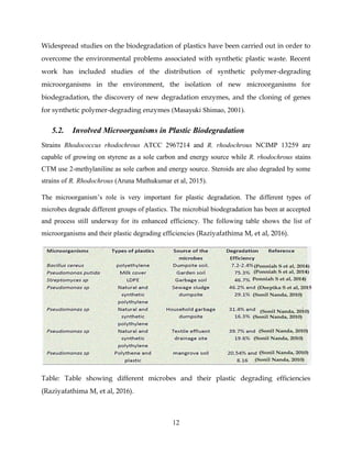 Biodegradation of Organic Compound and Plastic Materials | PDF