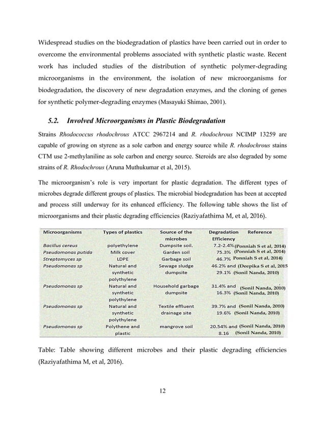 Biodegradation of Organic Compound and Plastic Materials | PDF