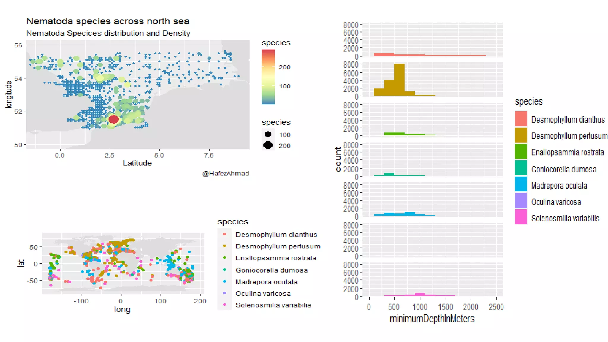 Biodiversity data analysis and visualization | PPT