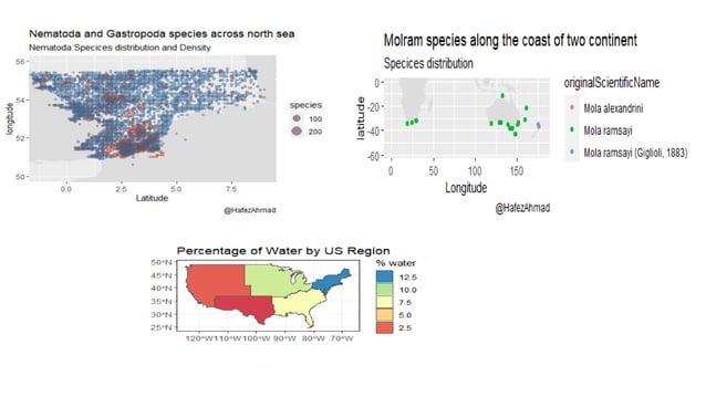 Biodiversity data analysis and visualization | PPT