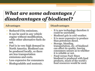 Biodiesel | PPTX