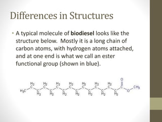 Biodiesel | PPTX