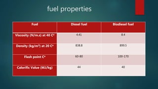 Biodiesel | PPT