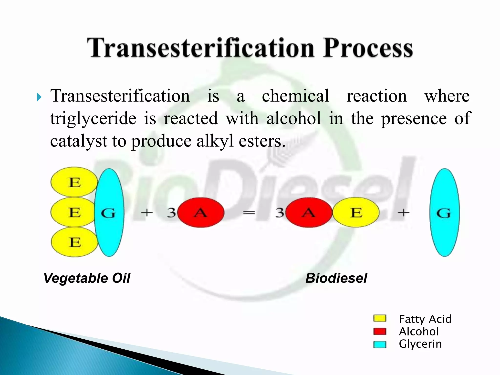 Biodiesel | PPTX