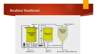 BIODIESEL-bahan ajar.pdf
